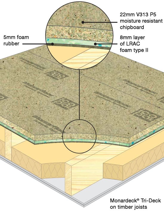 Tri-Deck-System | Soundproofing UK London | Soundproofing Specialists